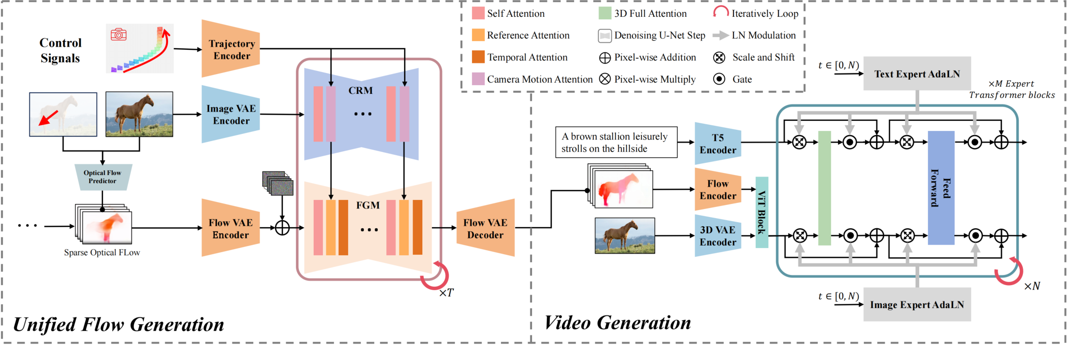 AnimateAnything: Consistent and Controllable Animation for video ...